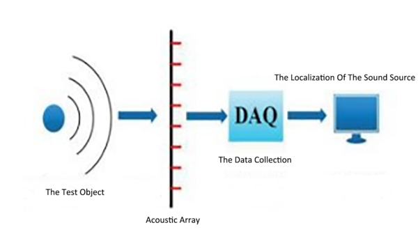 Acoustic Array Support - Beijing SKC Acoustics Technology Co., Ltd
